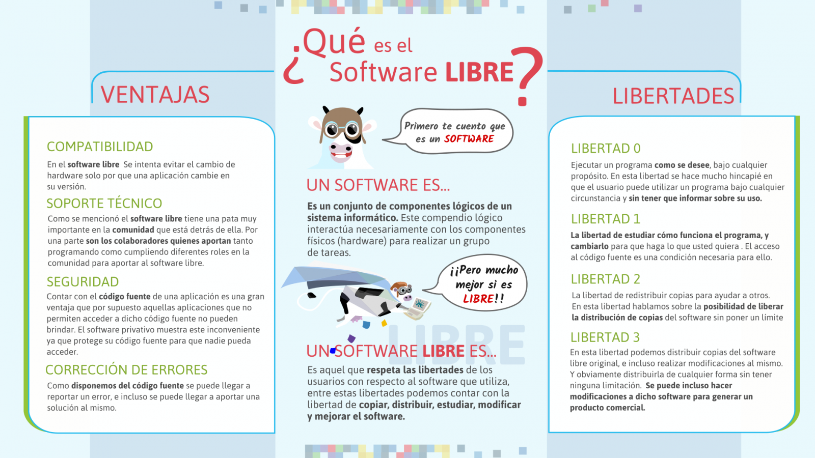 Qu Es El Software Libre Huayra GNU Linux Qu Es El Software Libre Huayra GNU Linux